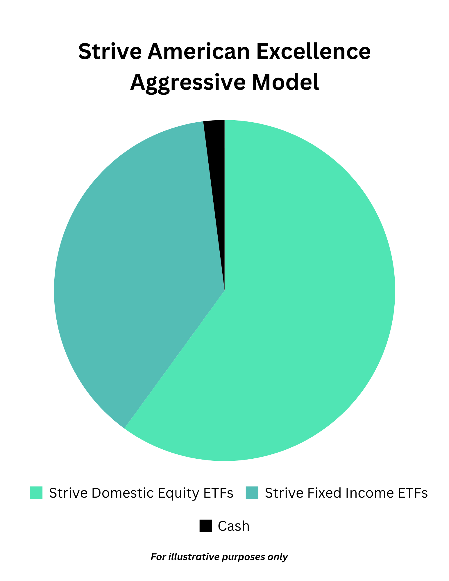 Strive Asset Management